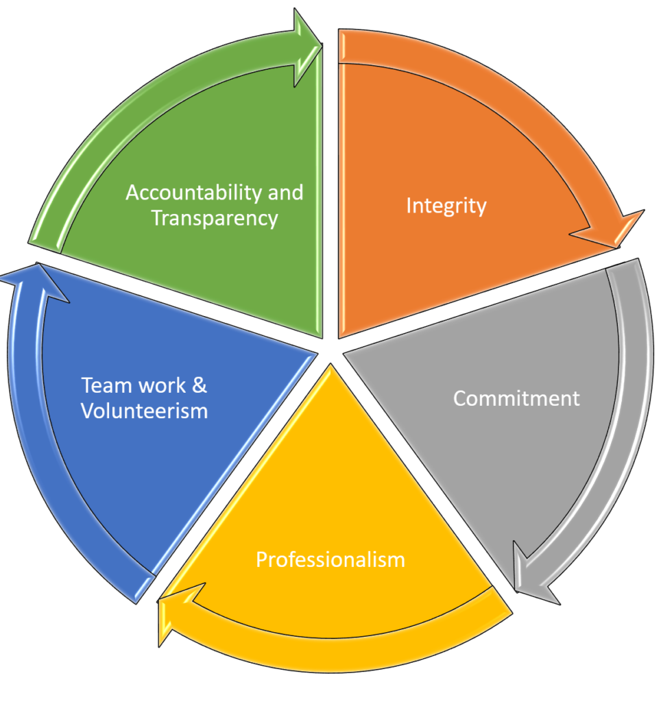 About TAEEs | Tanzania Association of Environmental Engineers